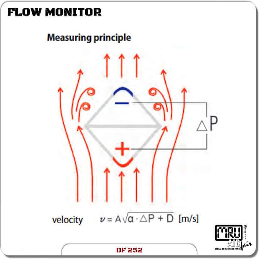 DF 252 Stack Flow Monitor / Transmitter - MRU Instruments Gas Analyzer ...