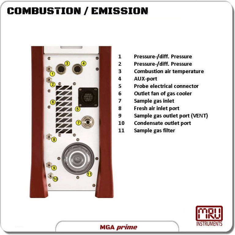 MGA Prime - Portable Reference Emission Analyzer - MRU Instruments ...